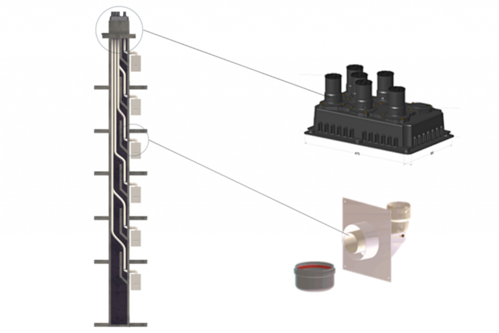 Conduits SHUNT : les solutions pour chaudières condensation